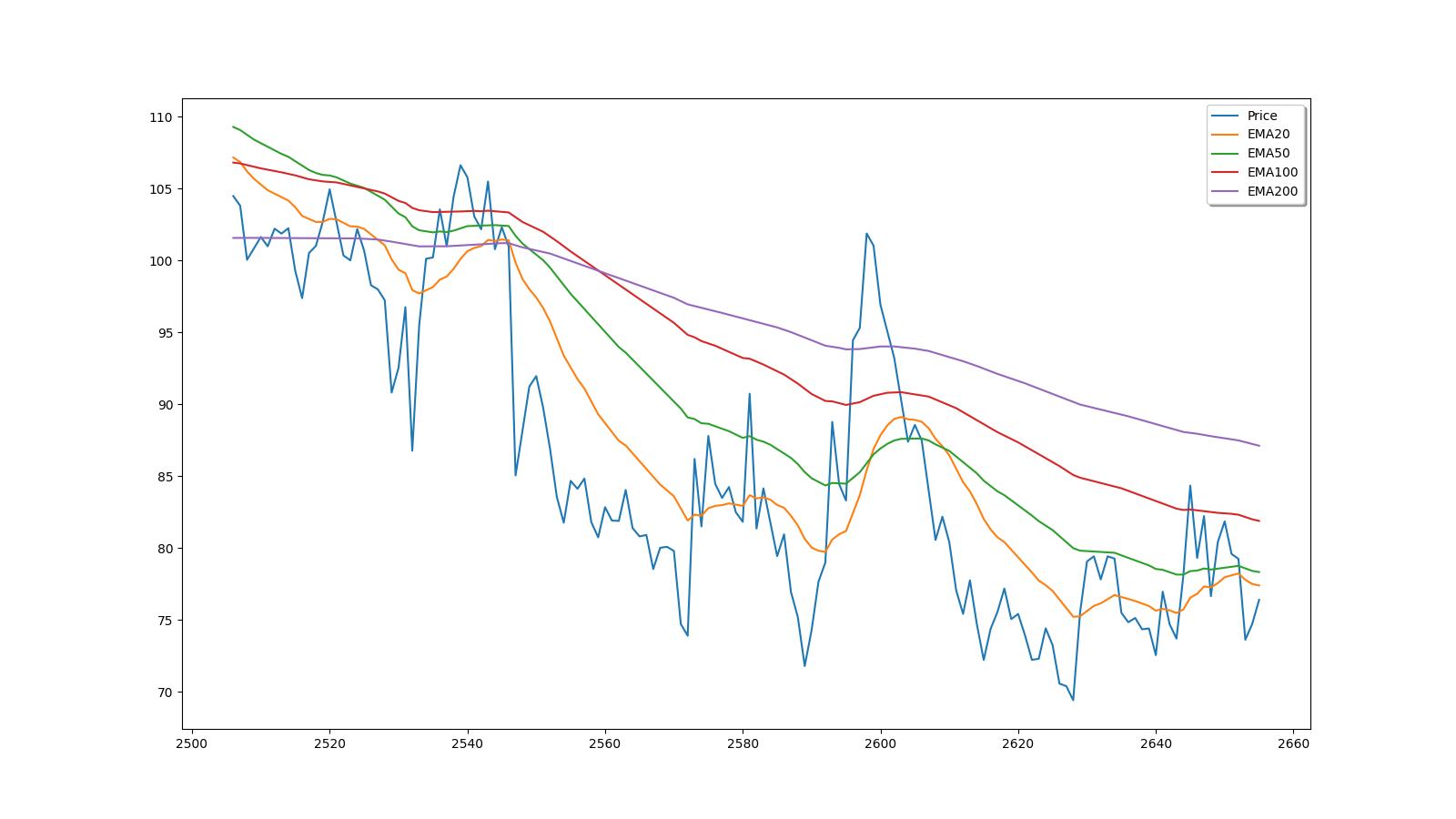 Quant Exponential Moving Averages