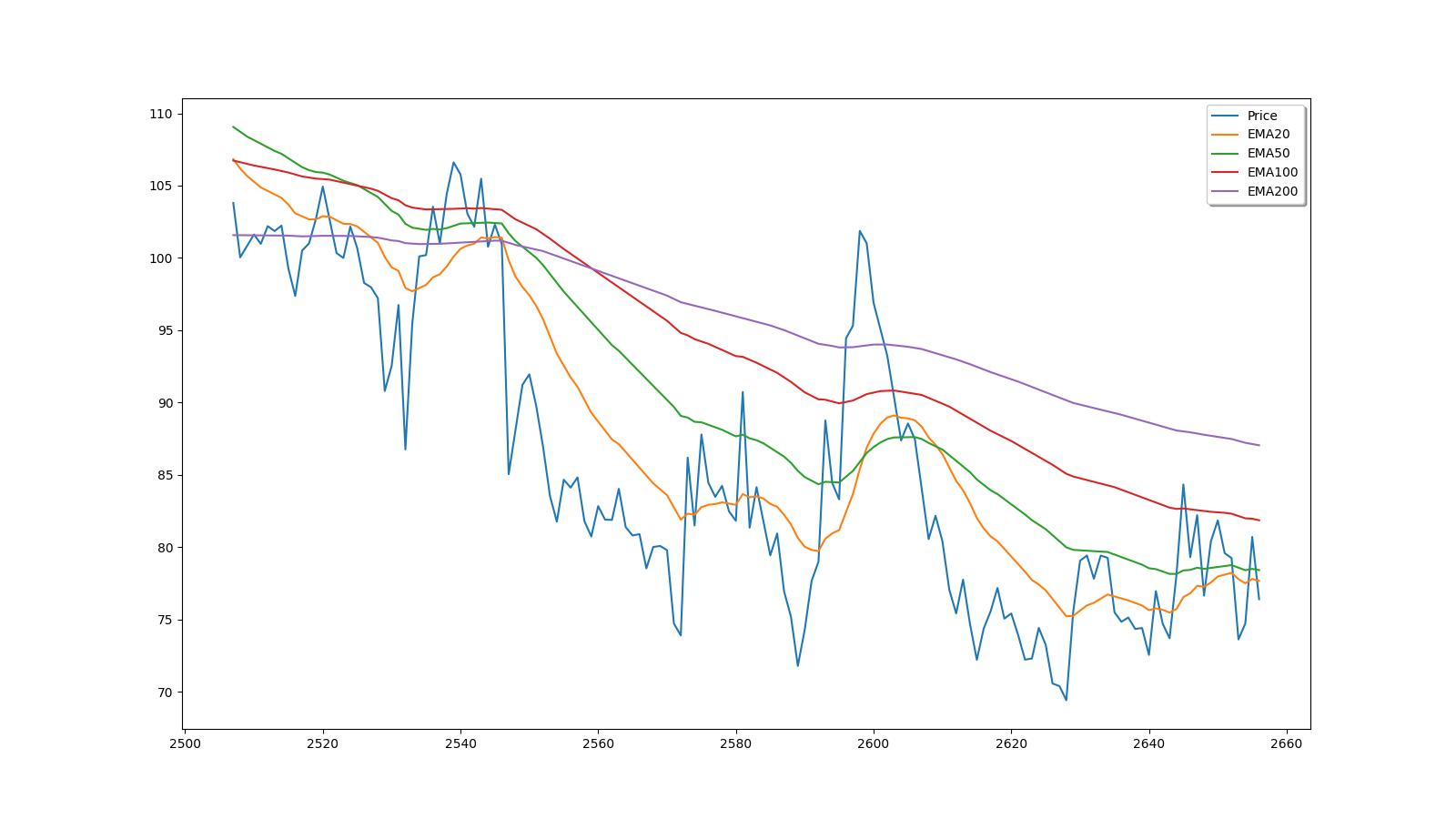 Quant Exponential Moving Averages