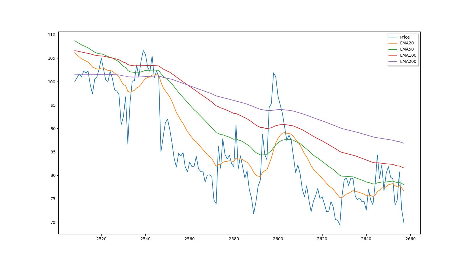 Quant Exponential Moving Averages