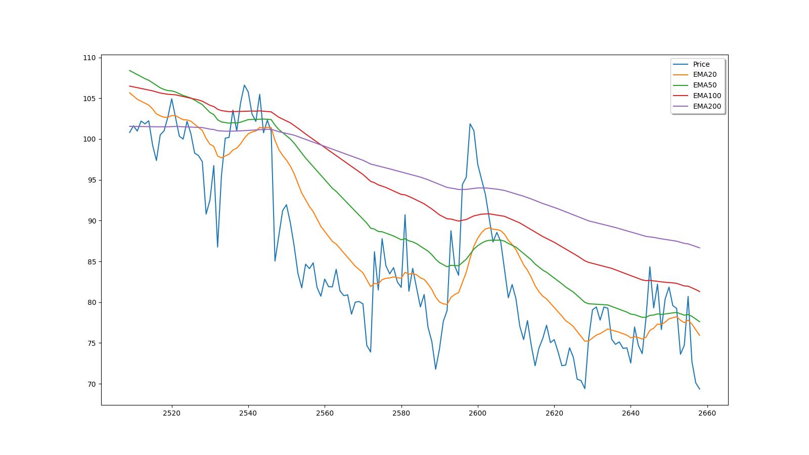 Quant Exponential Moving Averages