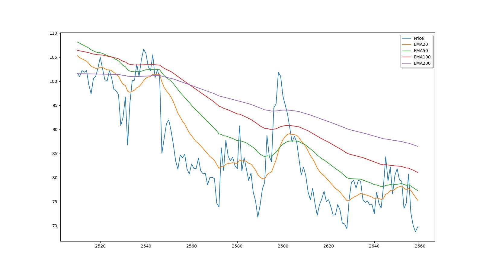 Quant Exponential Moving Averages