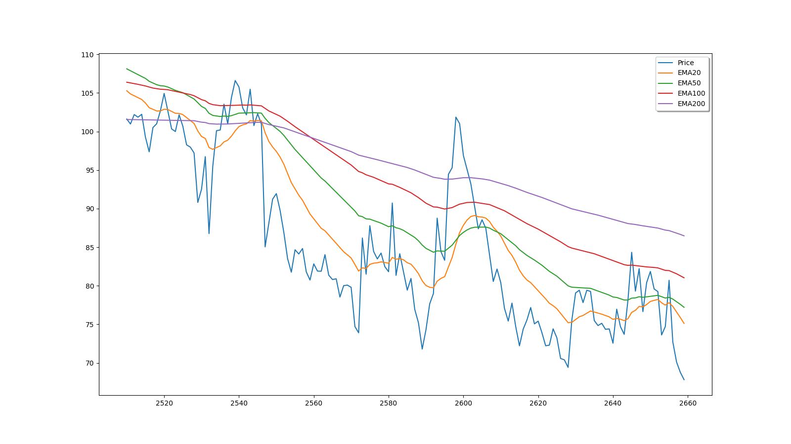 Quant Exponential Moving Averages