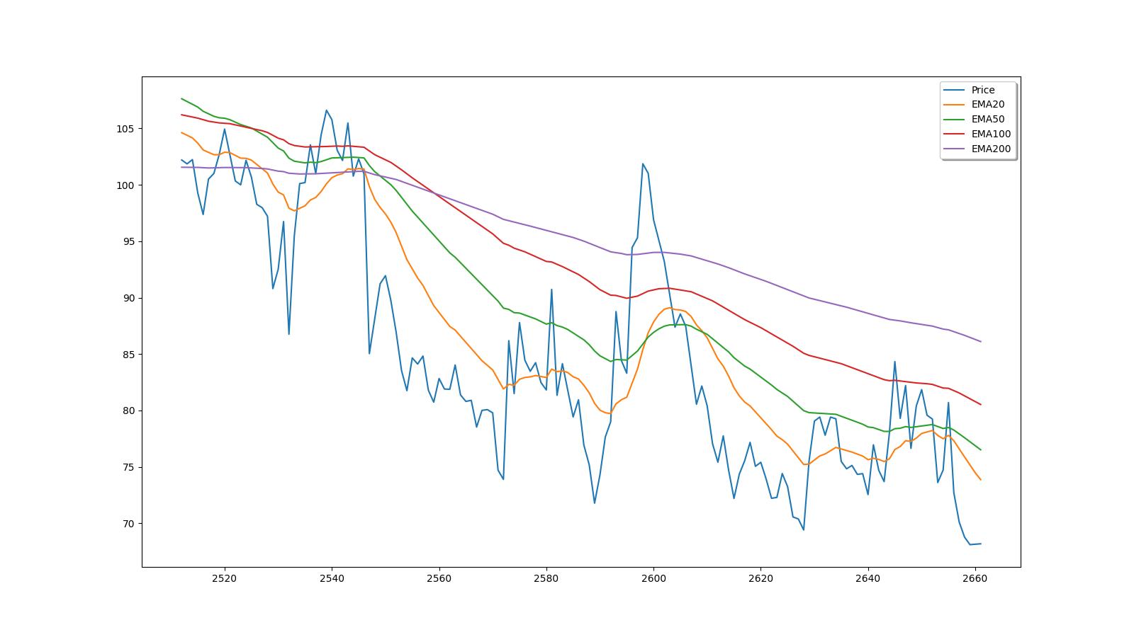Quant Exponential Moving Averages