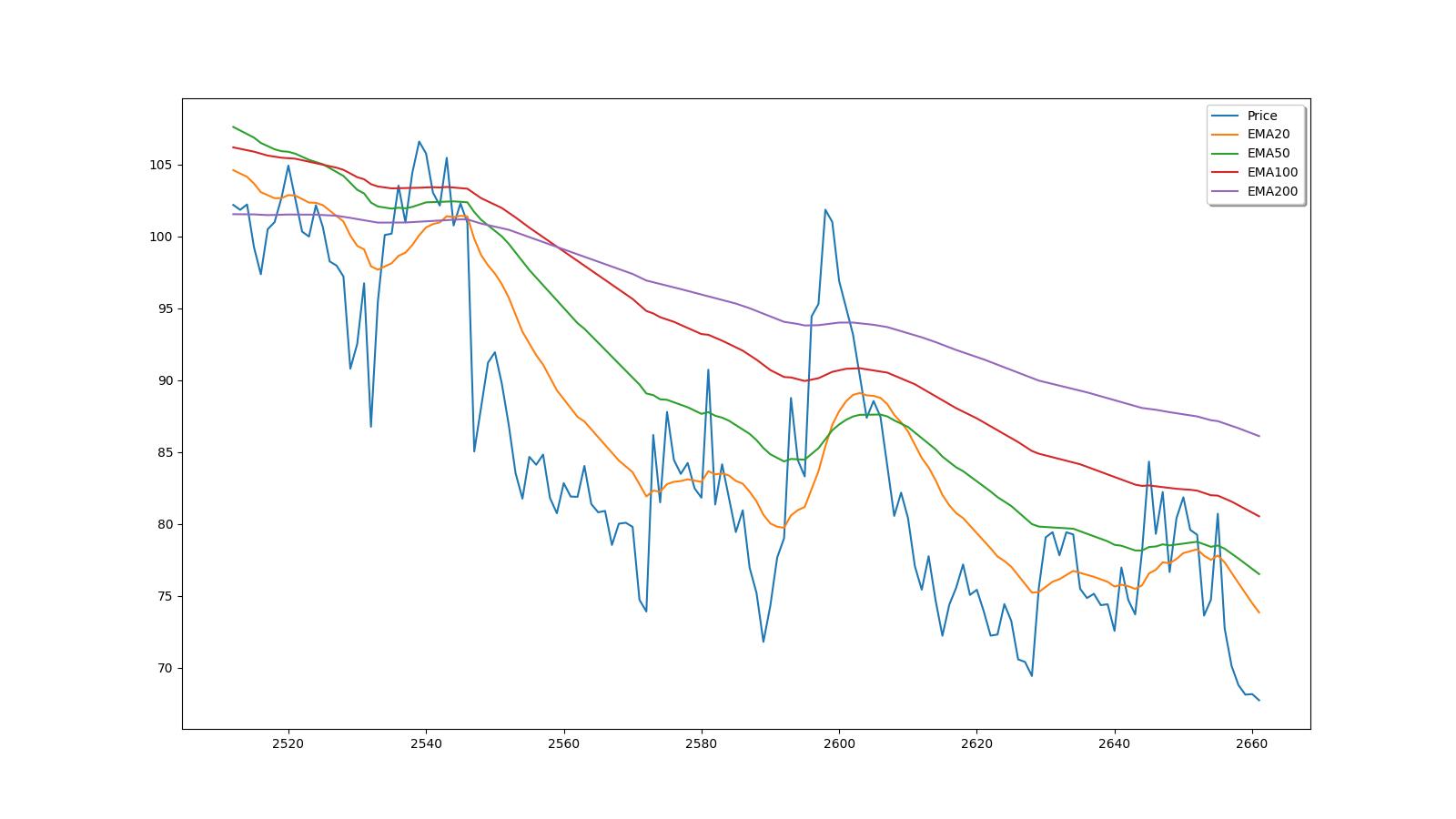 Quant Exponential Moving Averages