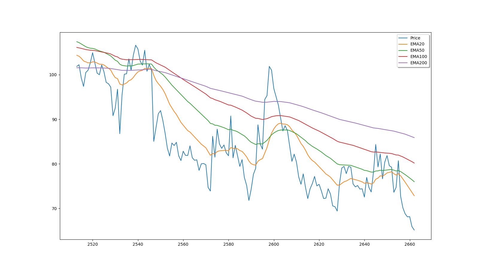 Quant Exponential Moving Averages