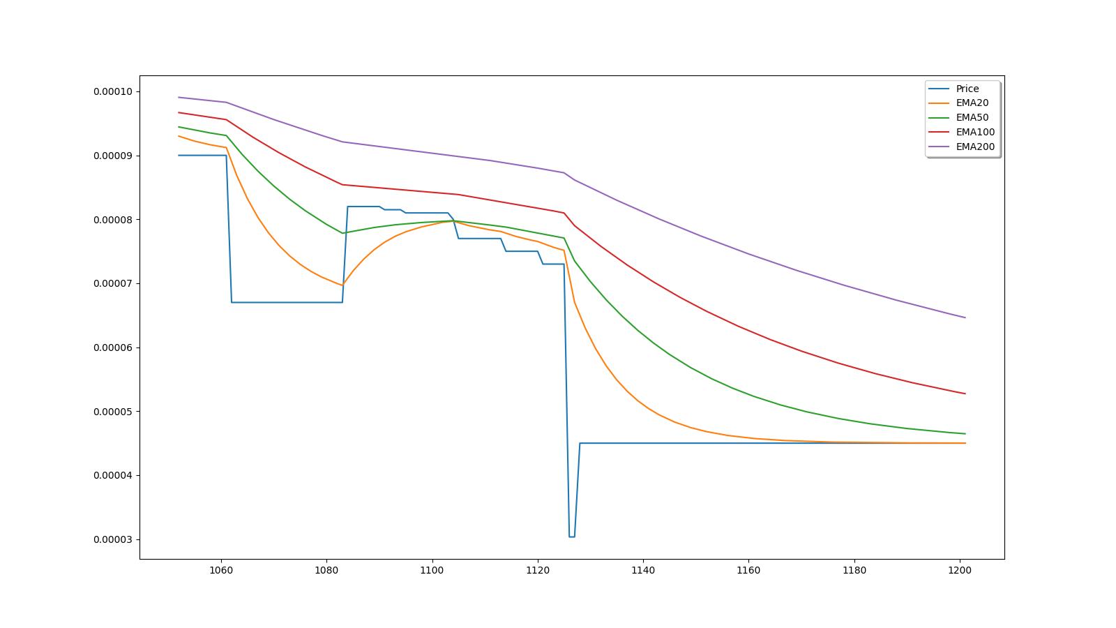 QUINCOIN Exponential Moving Averages