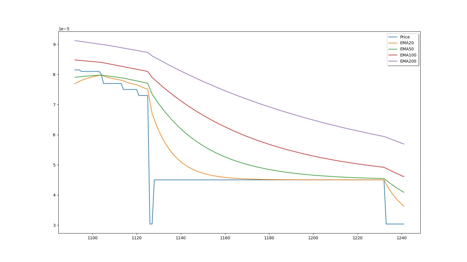 QUINCOIN Exponential Moving Averages