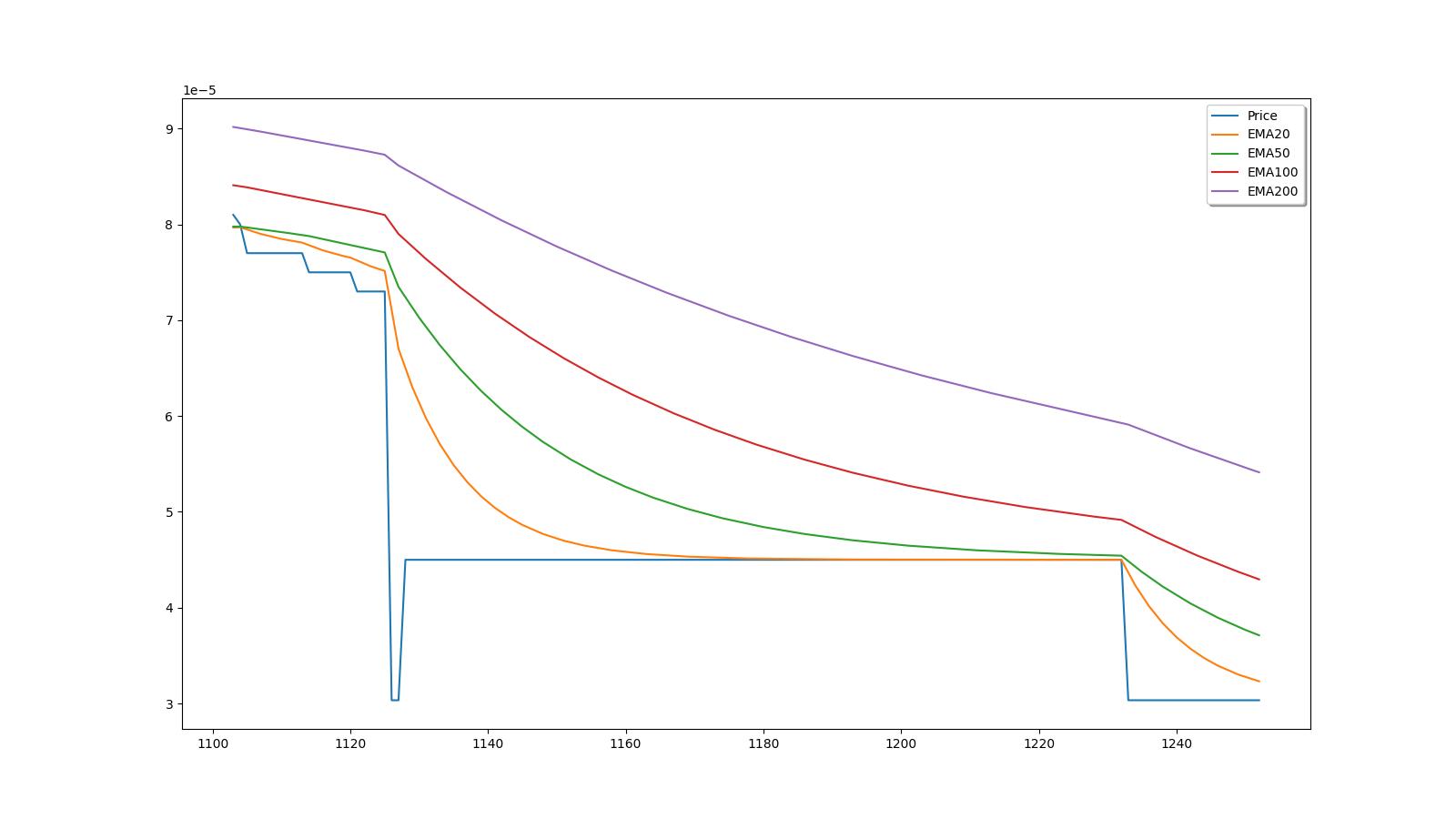 QUINCOIN Exponential Moving Averages