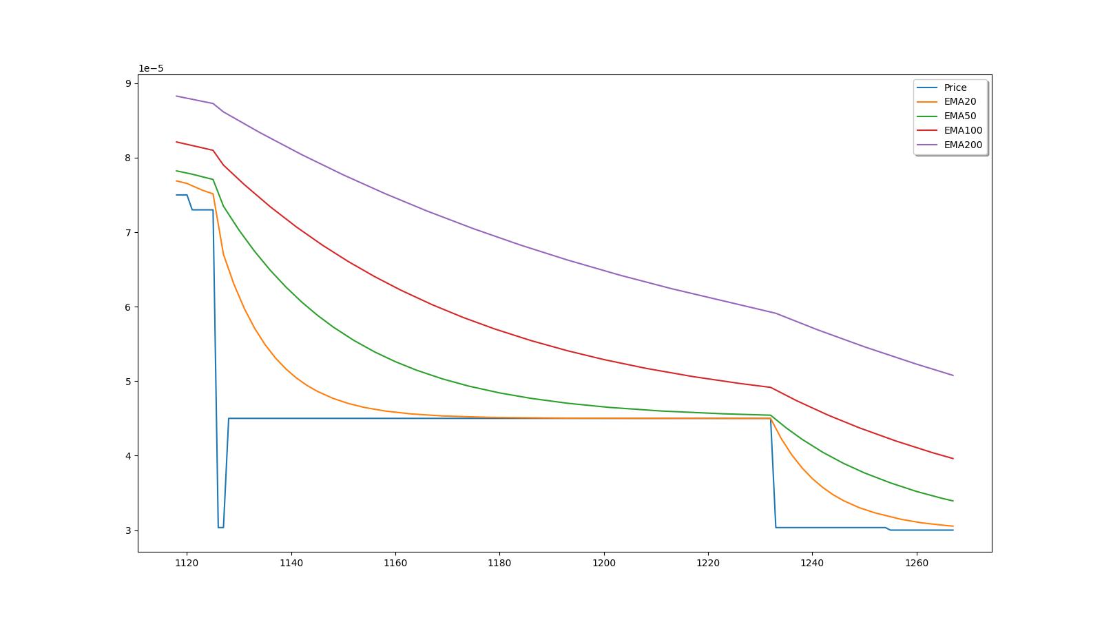 QUINCOIN Exponential Moving Averages