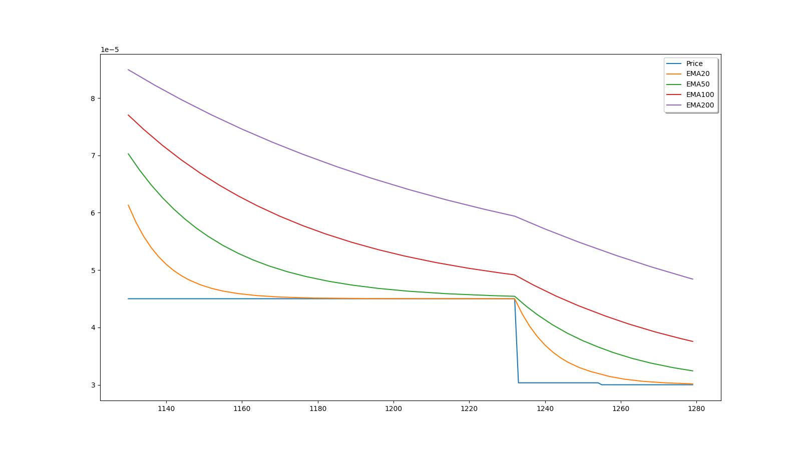 QUINCOIN Exponential Moving Averages