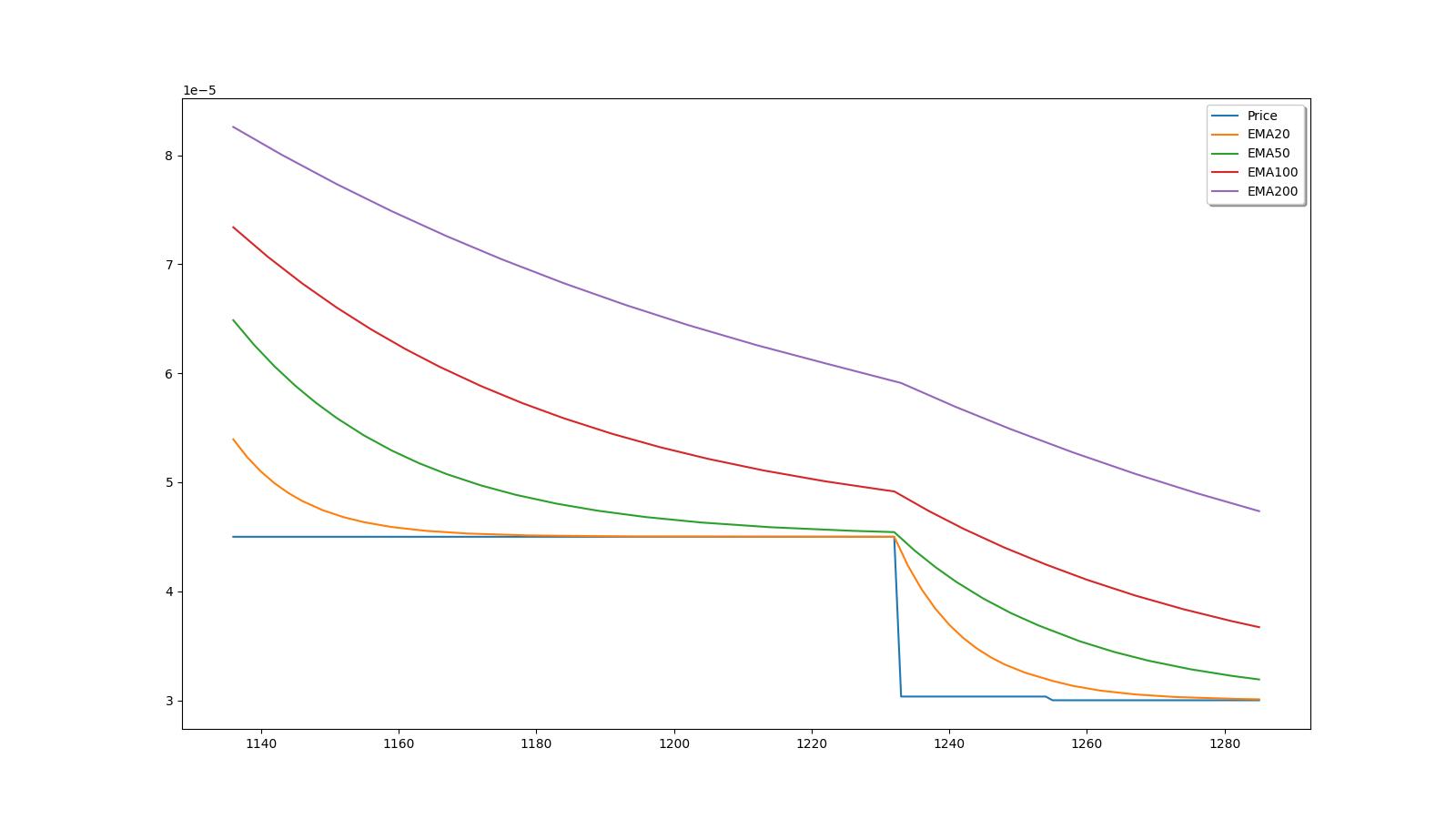 QUINCOIN Exponential Moving Averages