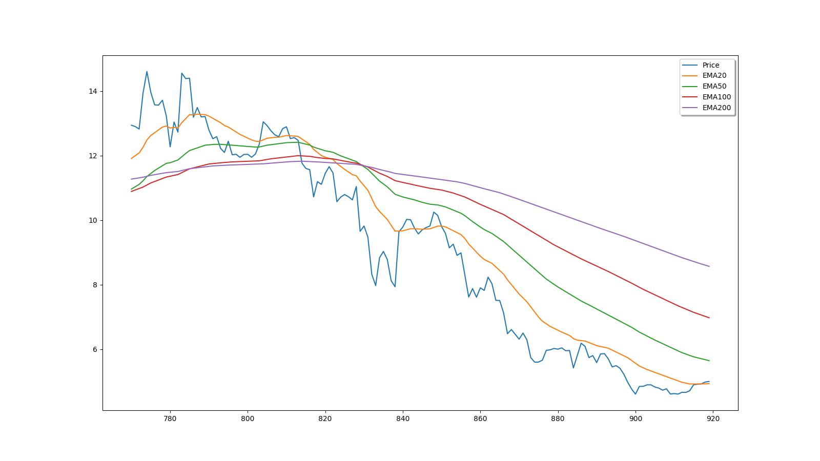 R34P Exponential Moving Averages