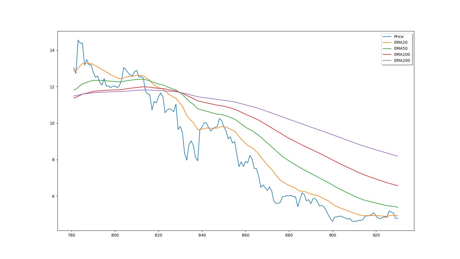 R34P Exponential Moving Averages