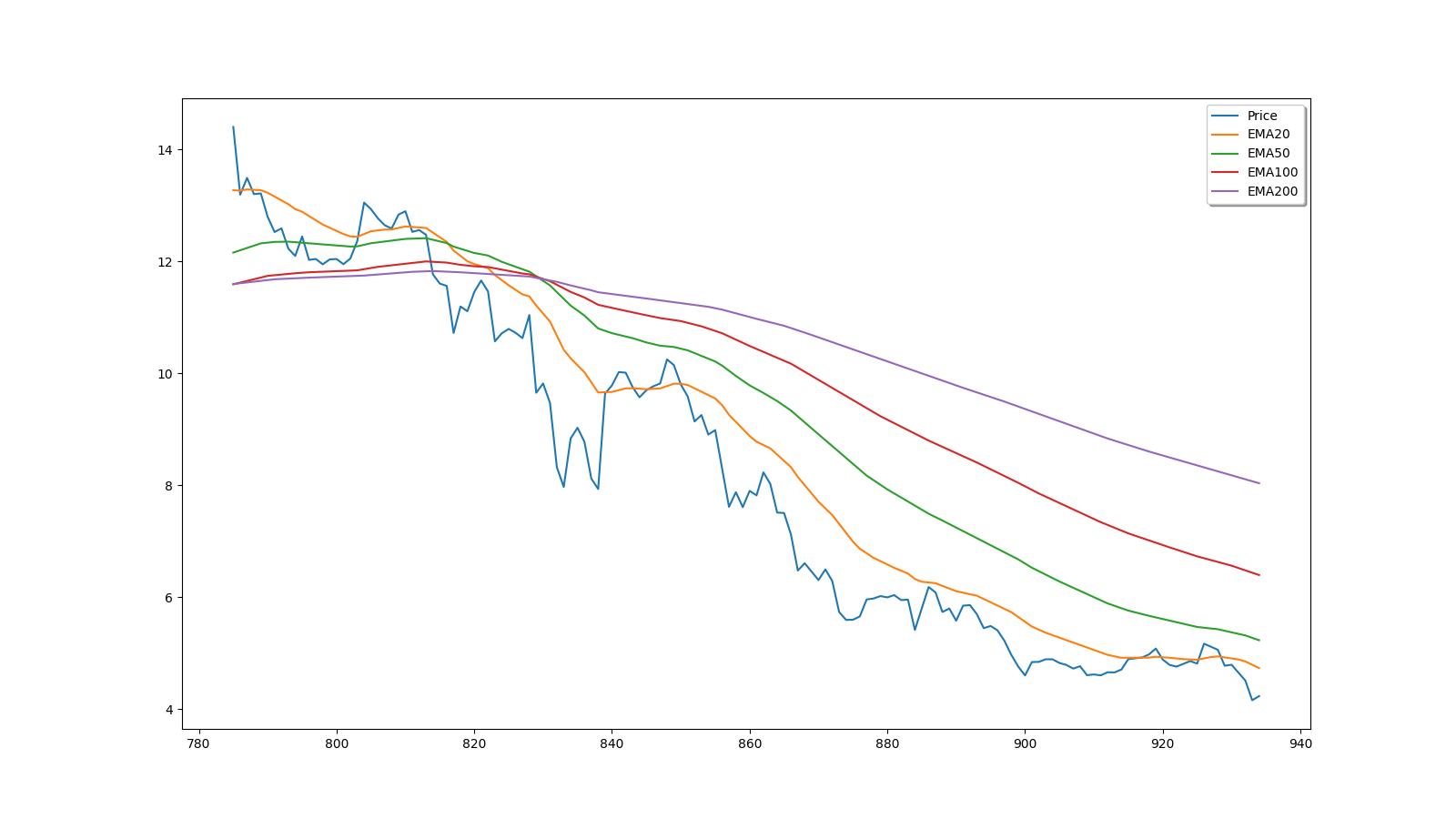 R34P Exponential Moving Averages