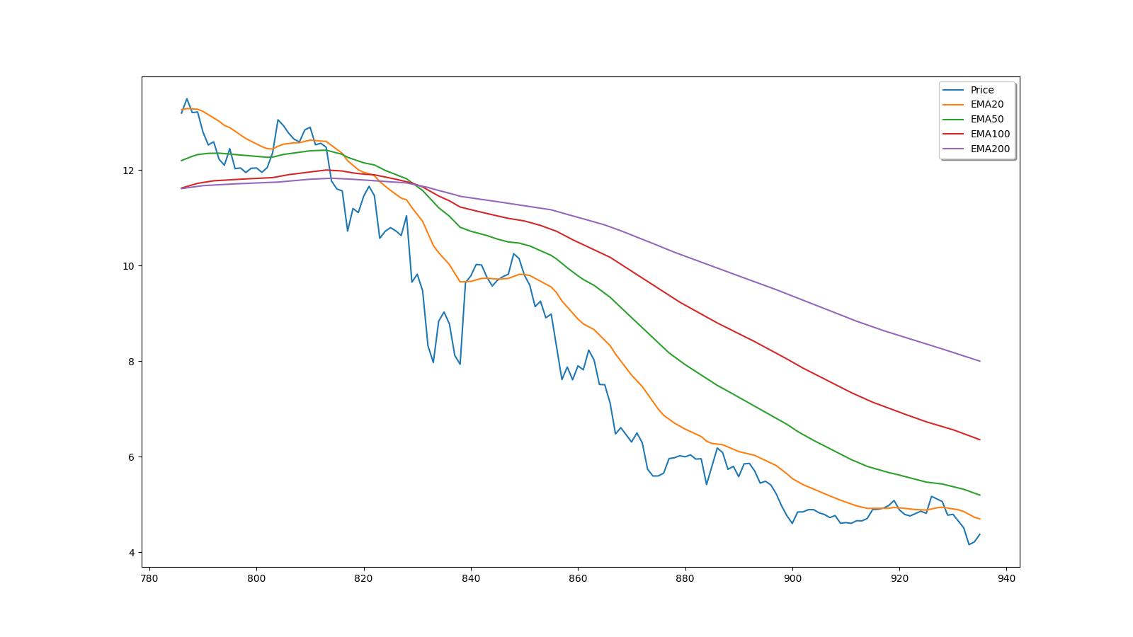 R34P Exponential Moving Averages