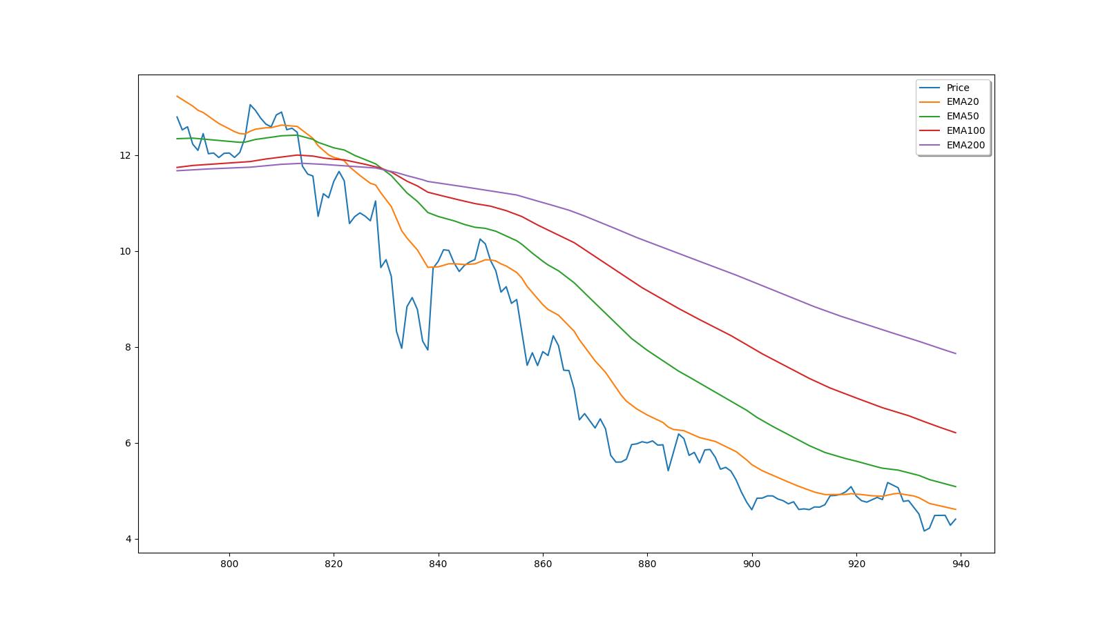 R34P Exponential Moving Averages