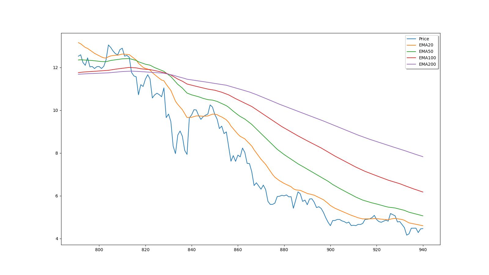 R34P Exponential Moving Averages