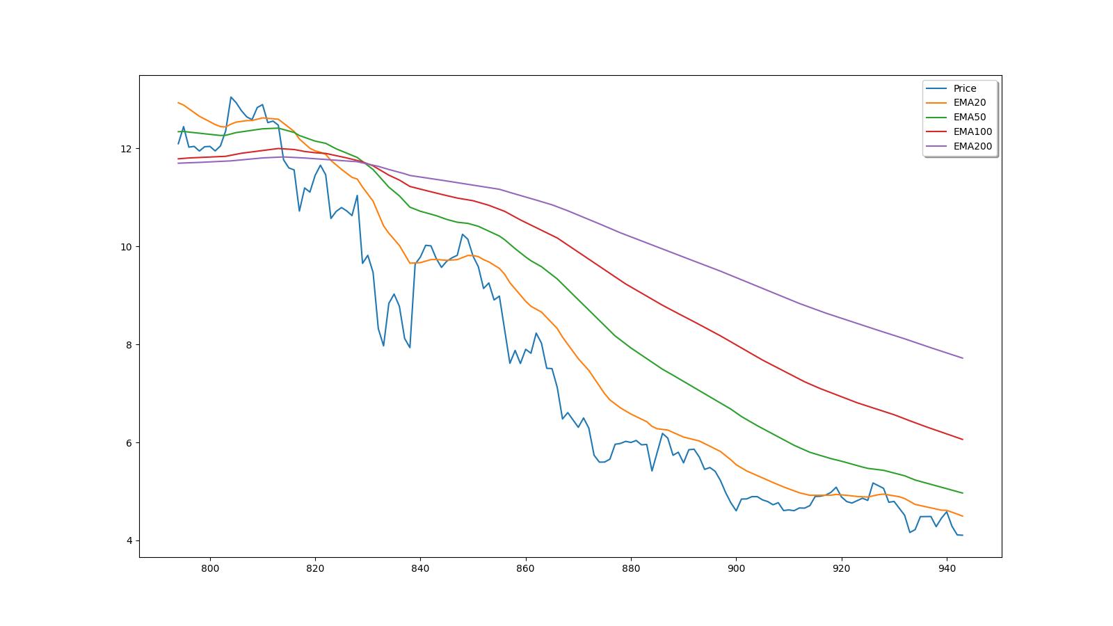 R34P Exponential Moving Averages