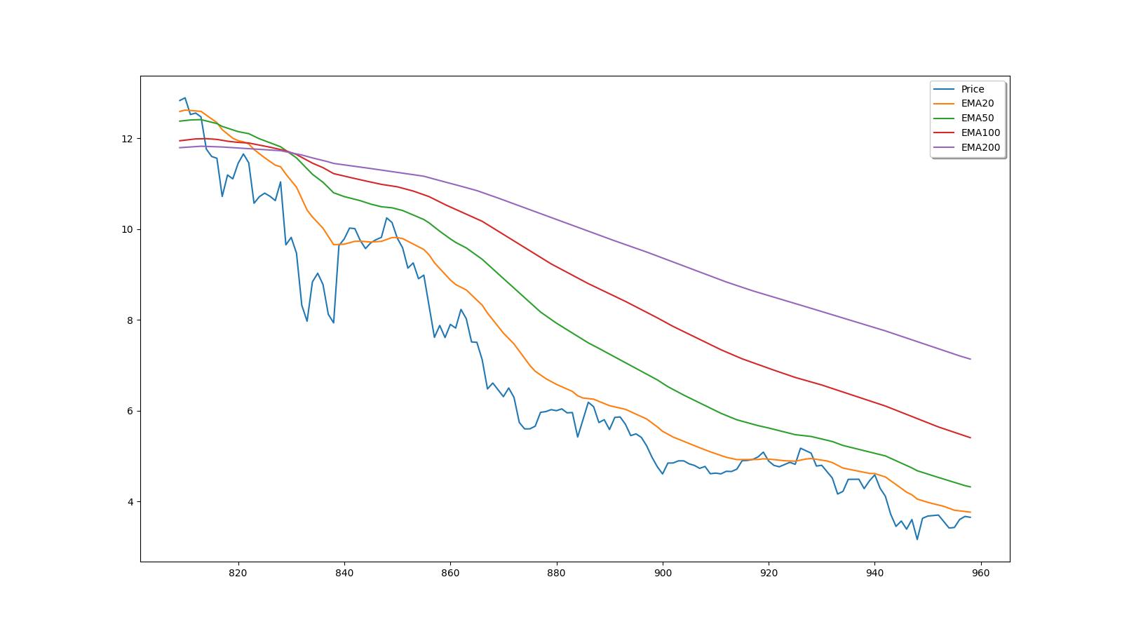 R34P Exponential Moving Averages
