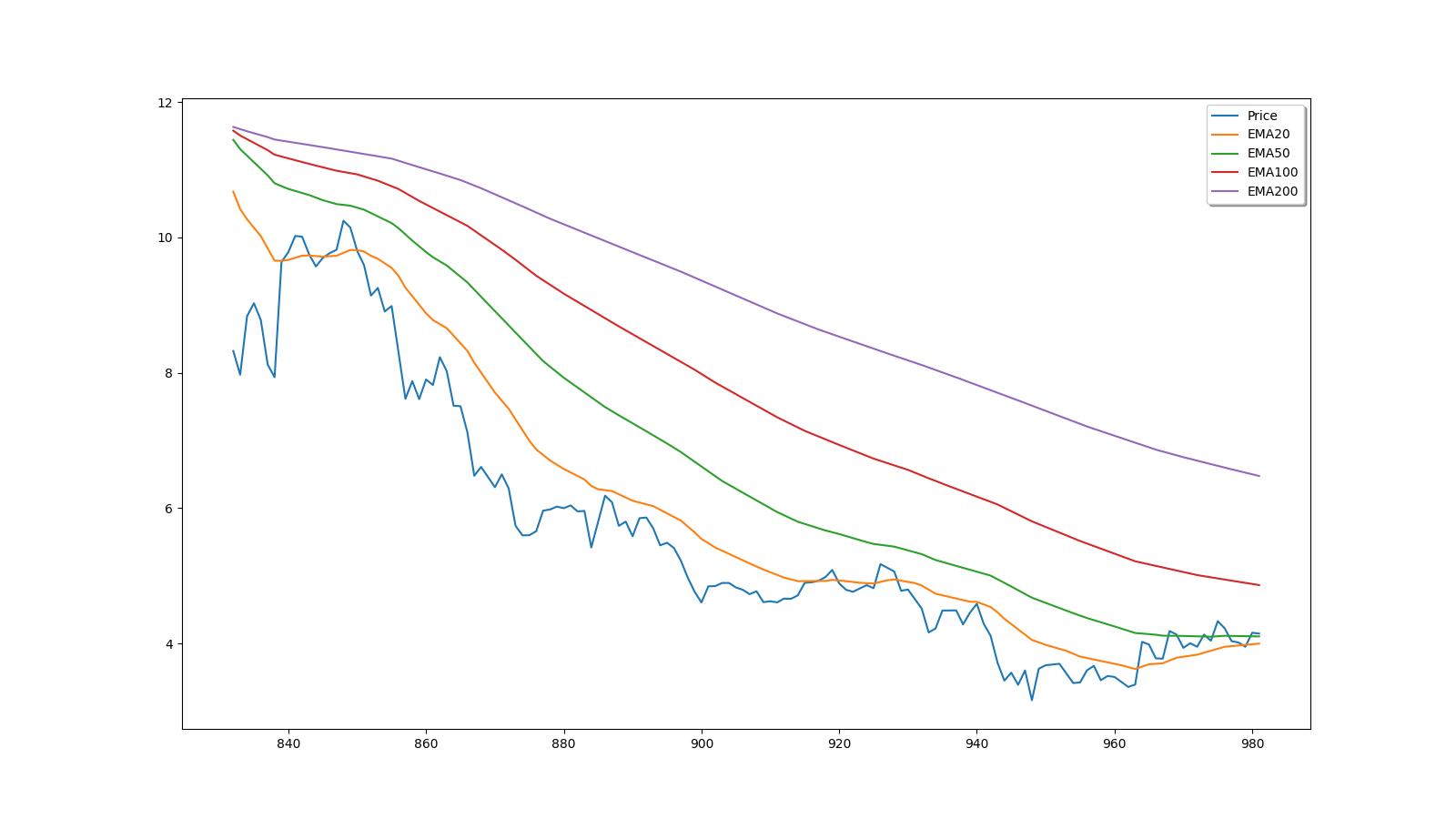 R34P Exponential Moving Averages