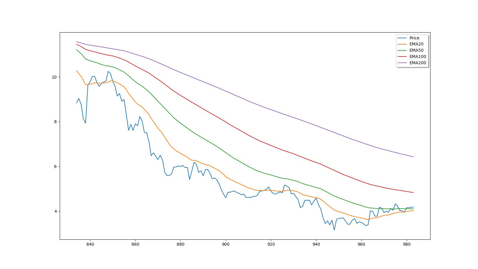 R34P Exponential Moving Averages