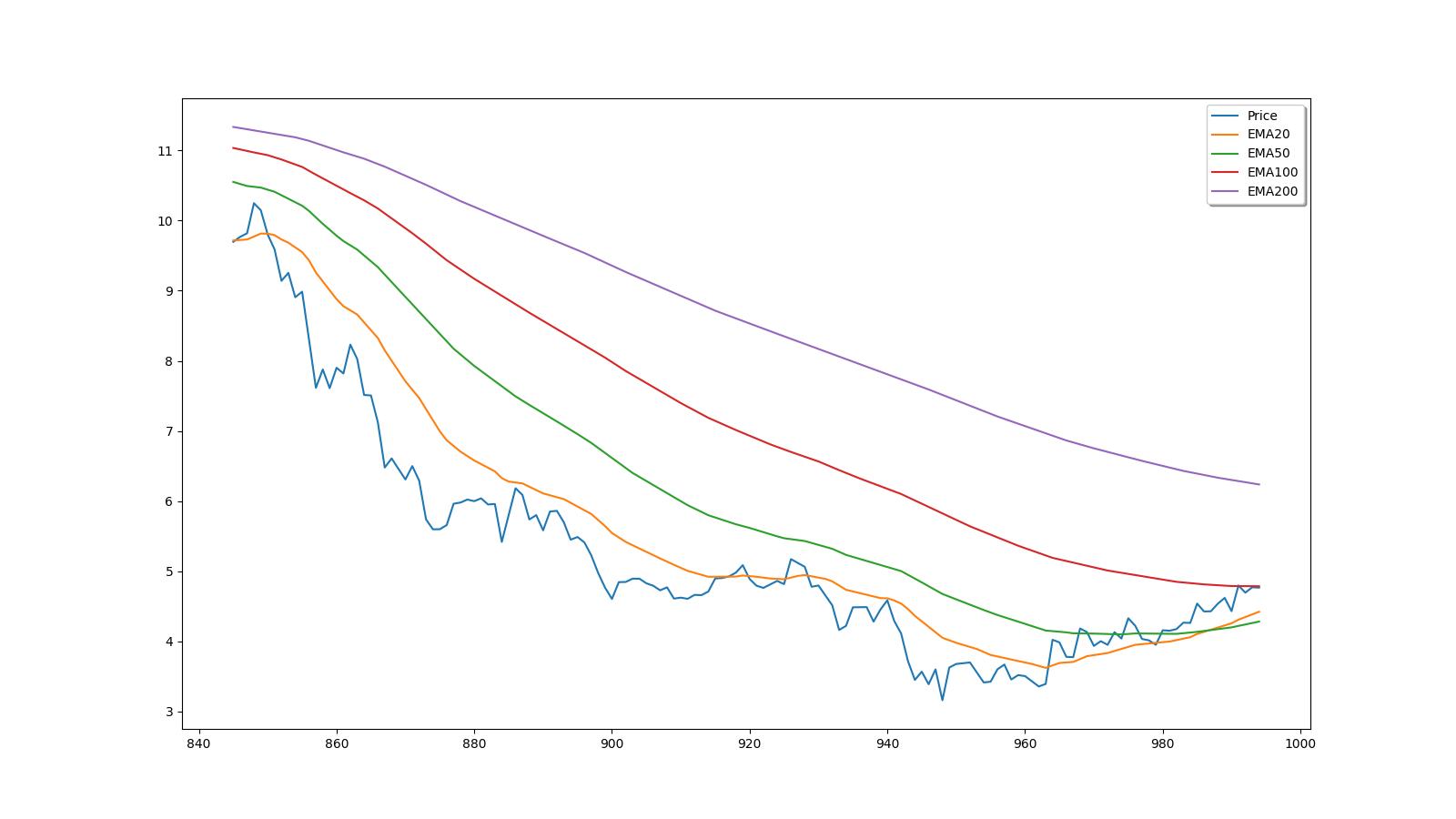R34P Exponential Moving Averages