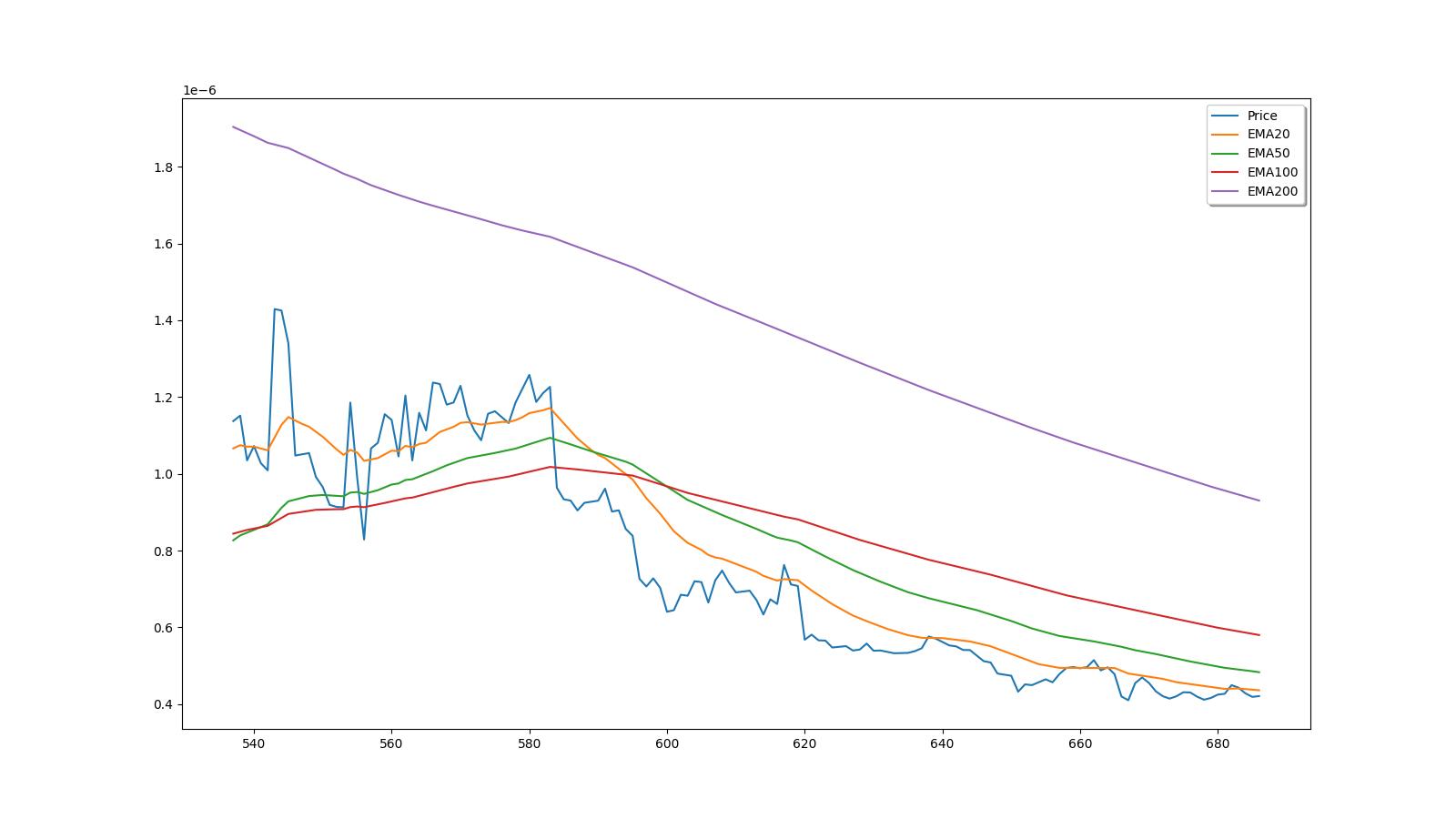 Reaktor Exponential Moving Averages