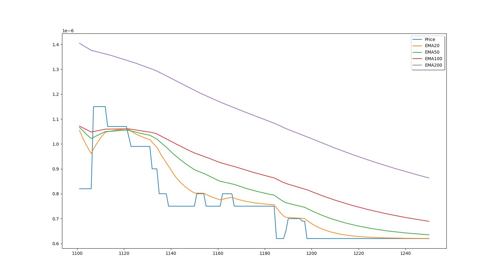 Recast1 Exponential Moving Averages