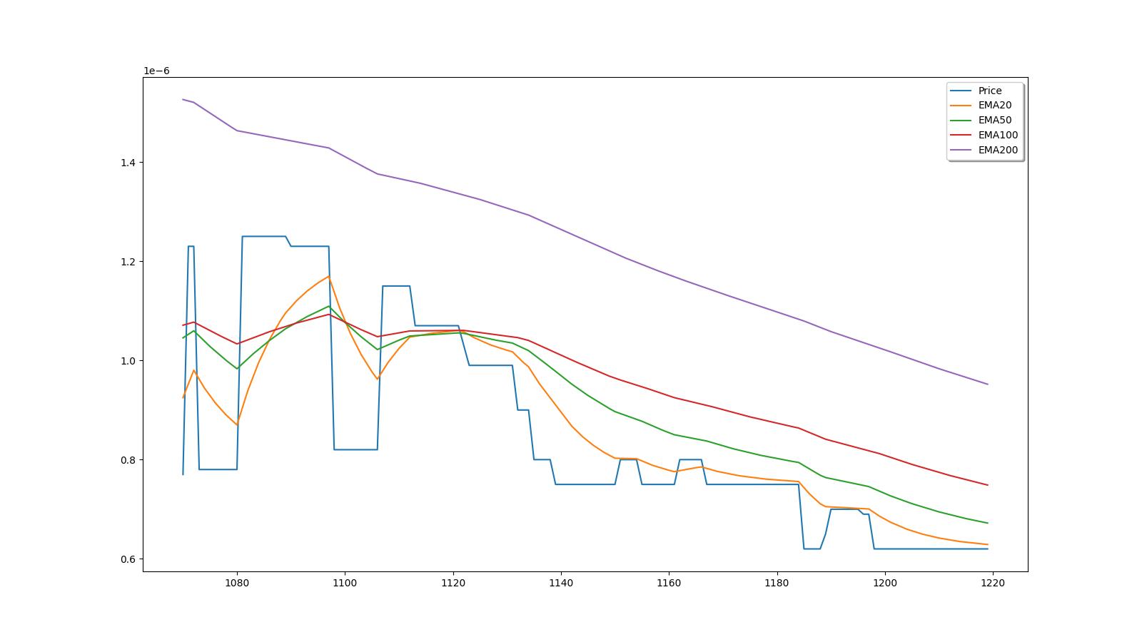 Recast1 Exponential Moving Averages