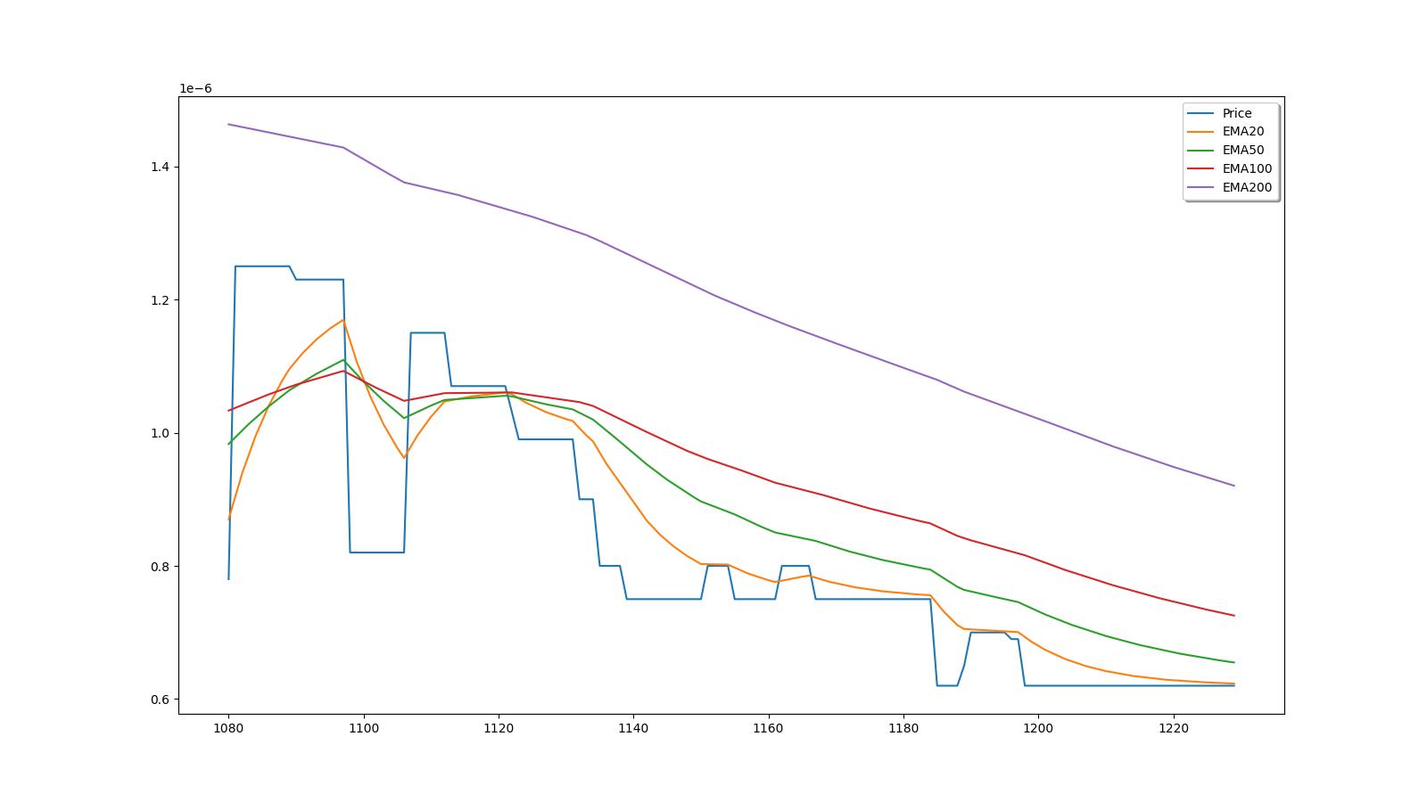 Recast1 Exponential Moving Averages