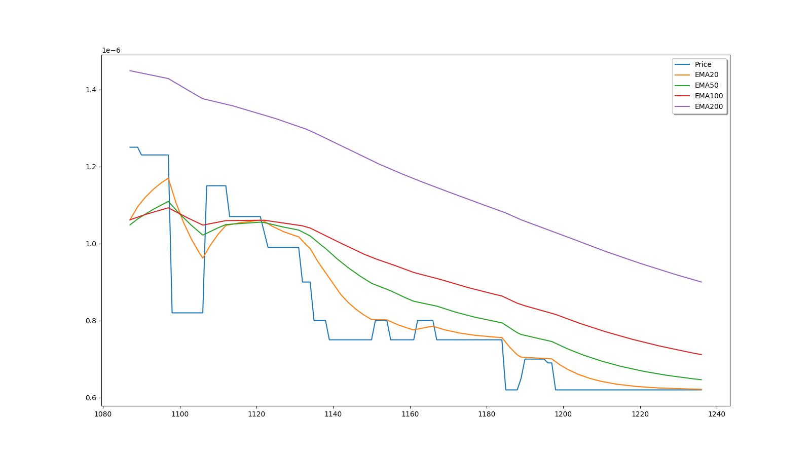 Recast1 Exponential Moving Averages