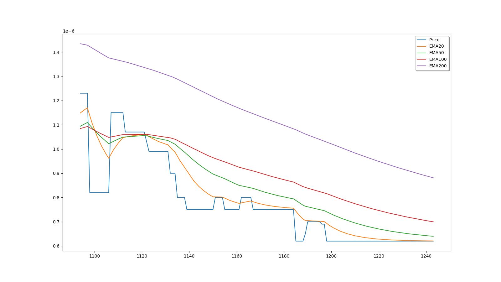 Recast1 Exponential Moving Averages