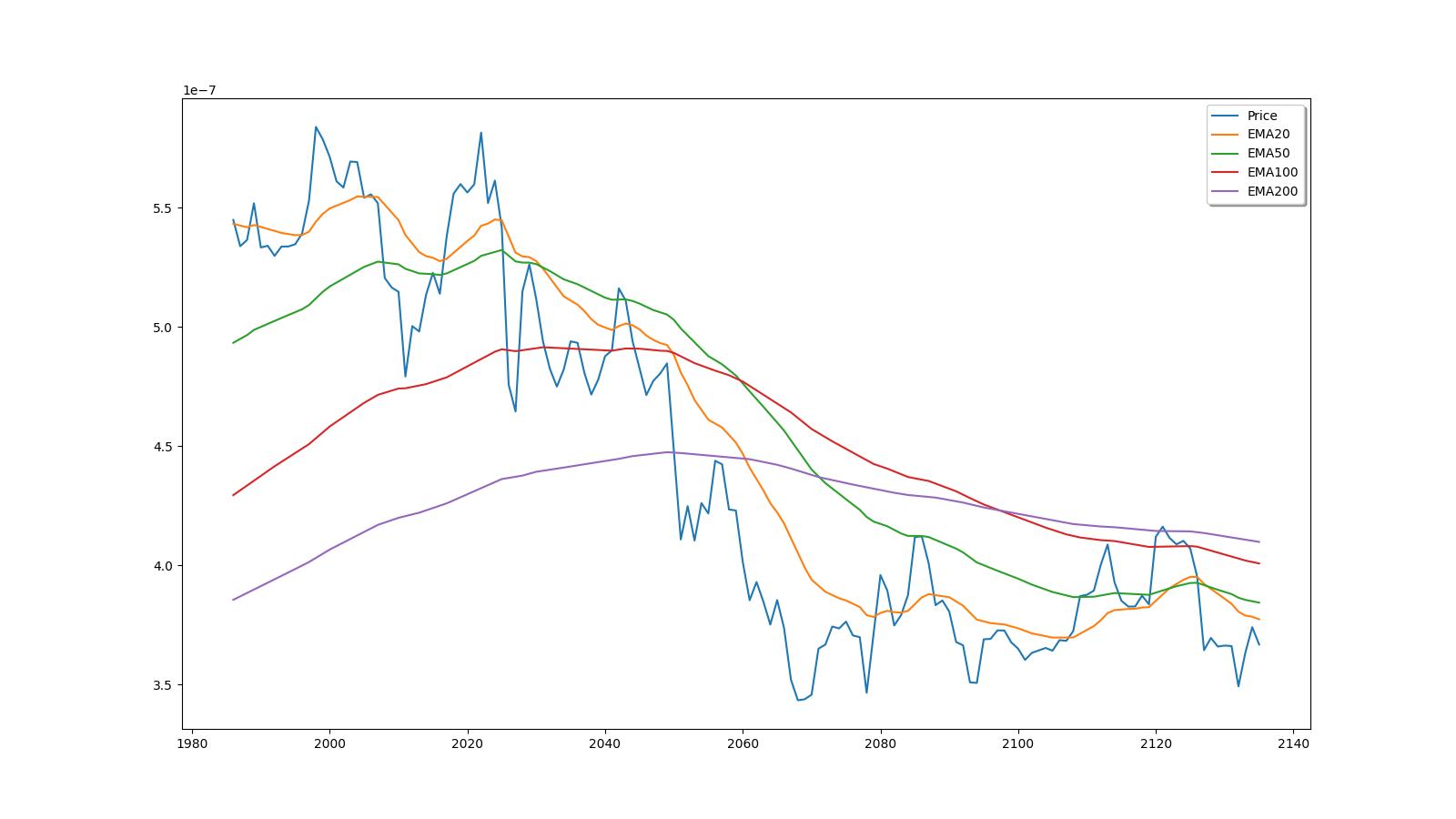 RELEASE Exponential Moving Averages