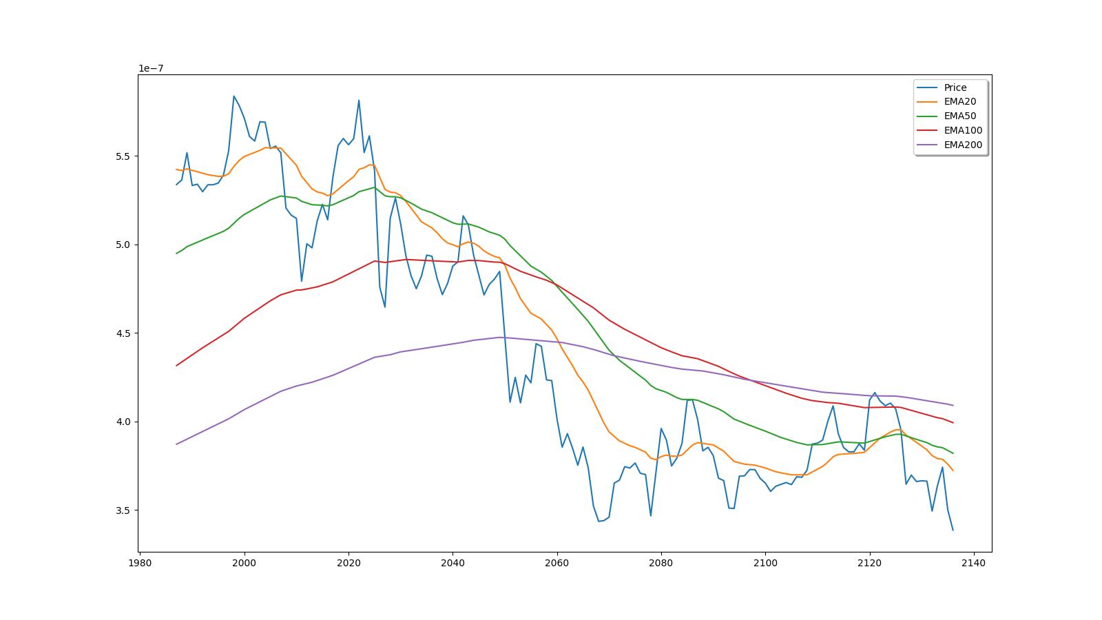 RELEASE Exponential Moving Averages