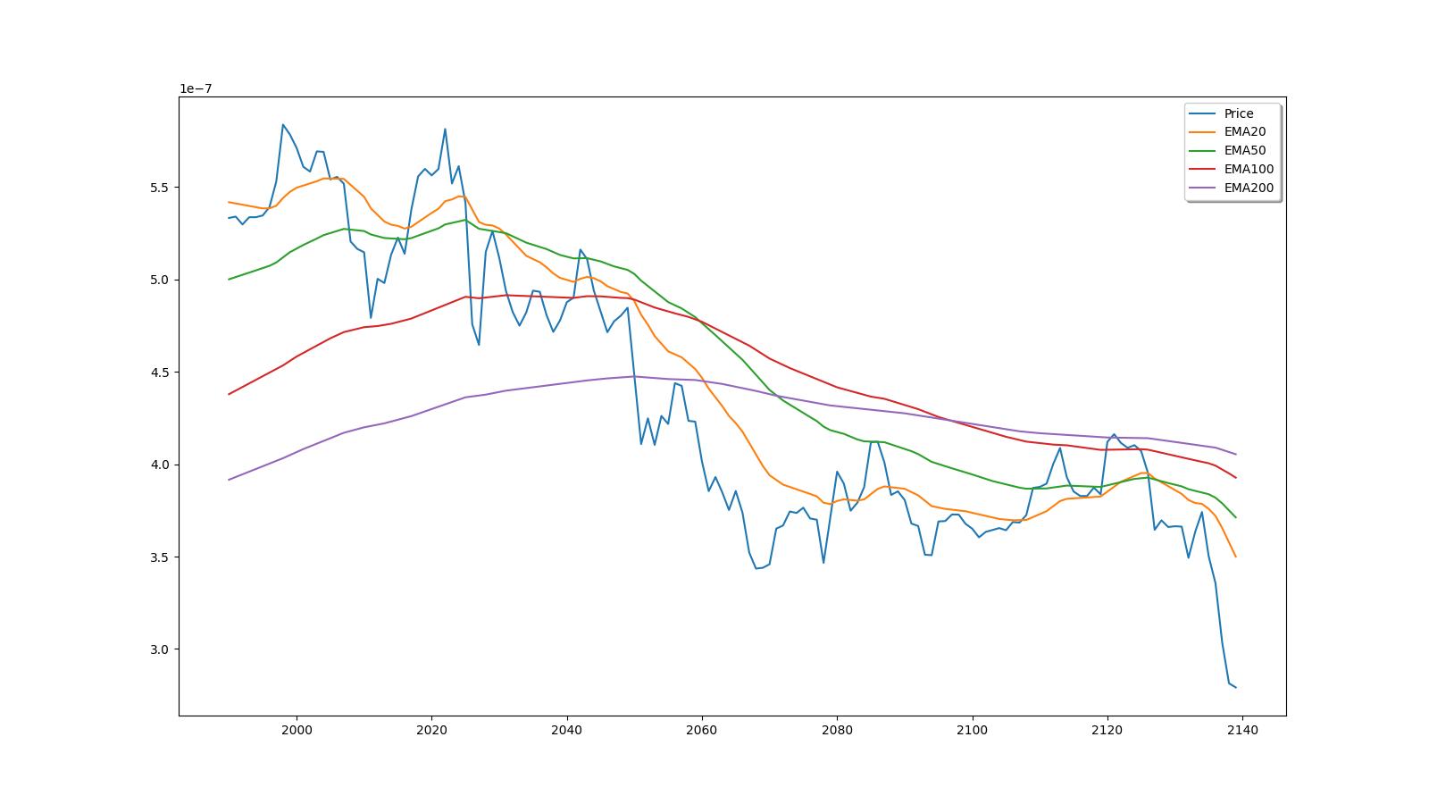 RELEASE Exponential Moving Averages