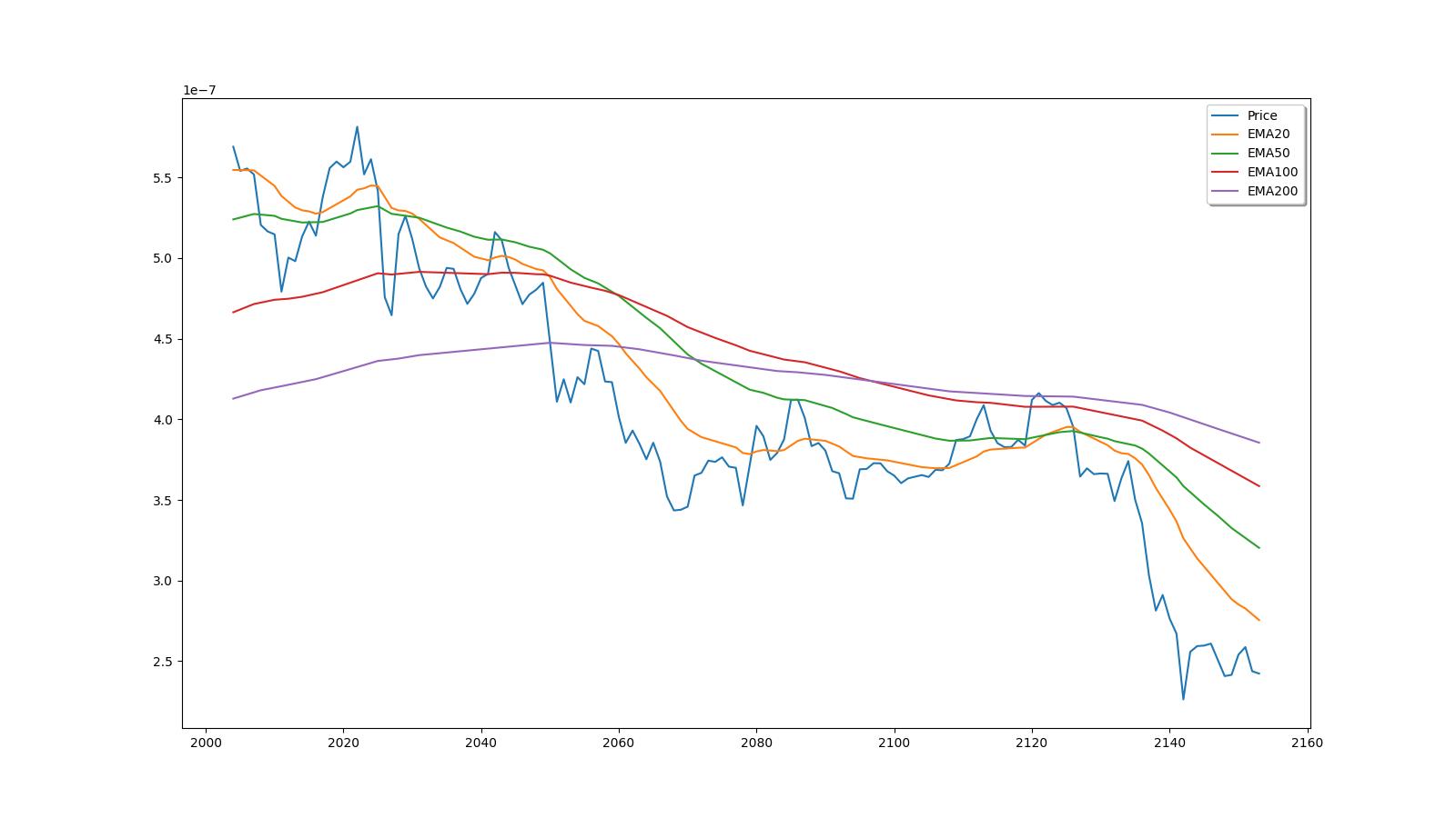 RELEASE Exponential Moving Averages