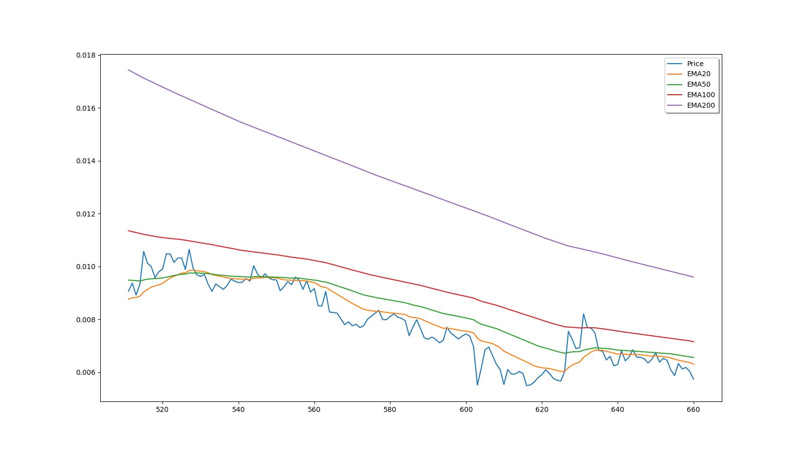 Ren Exponential Moving Averages