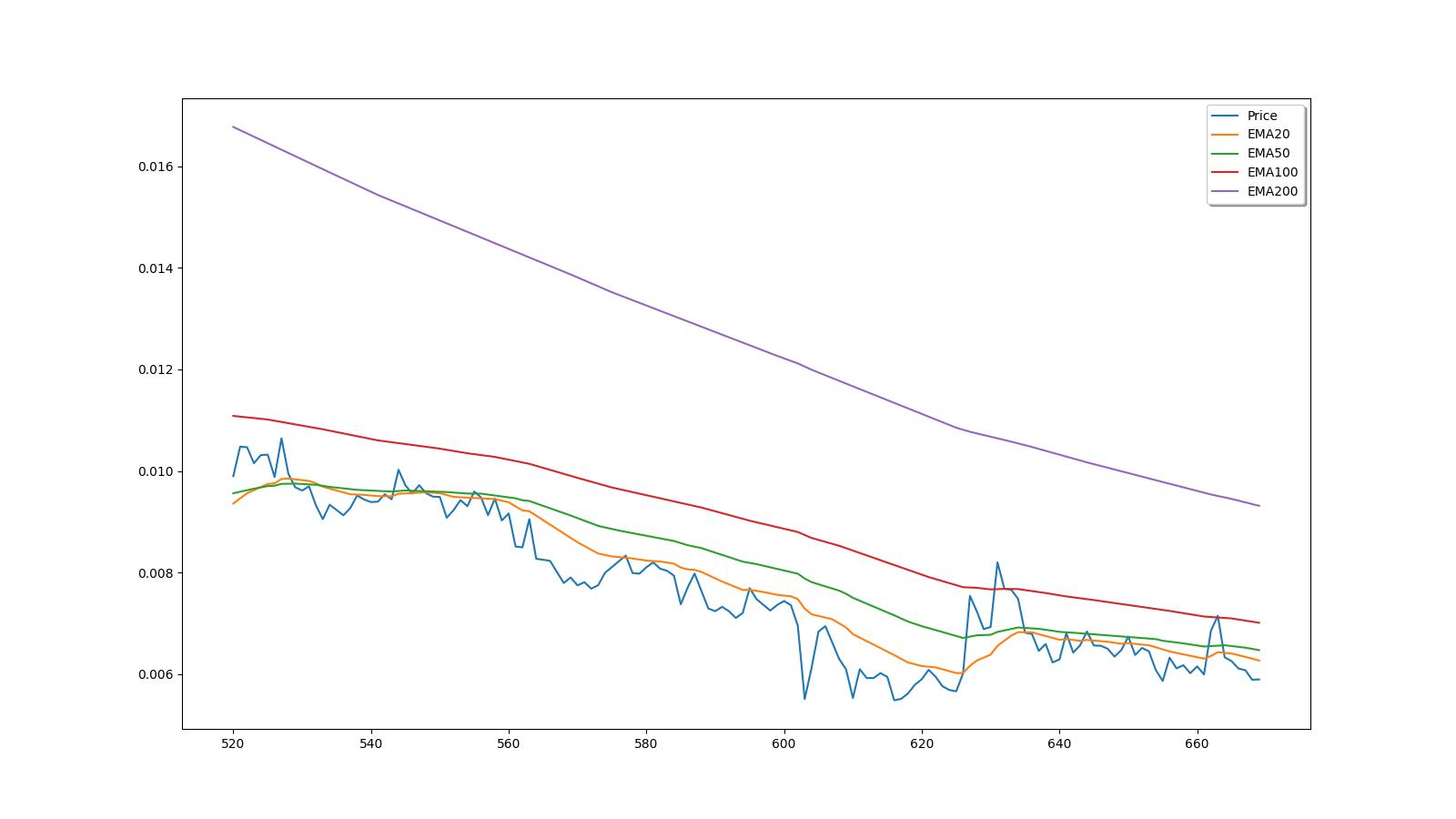 Ren Exponential Moving Averages