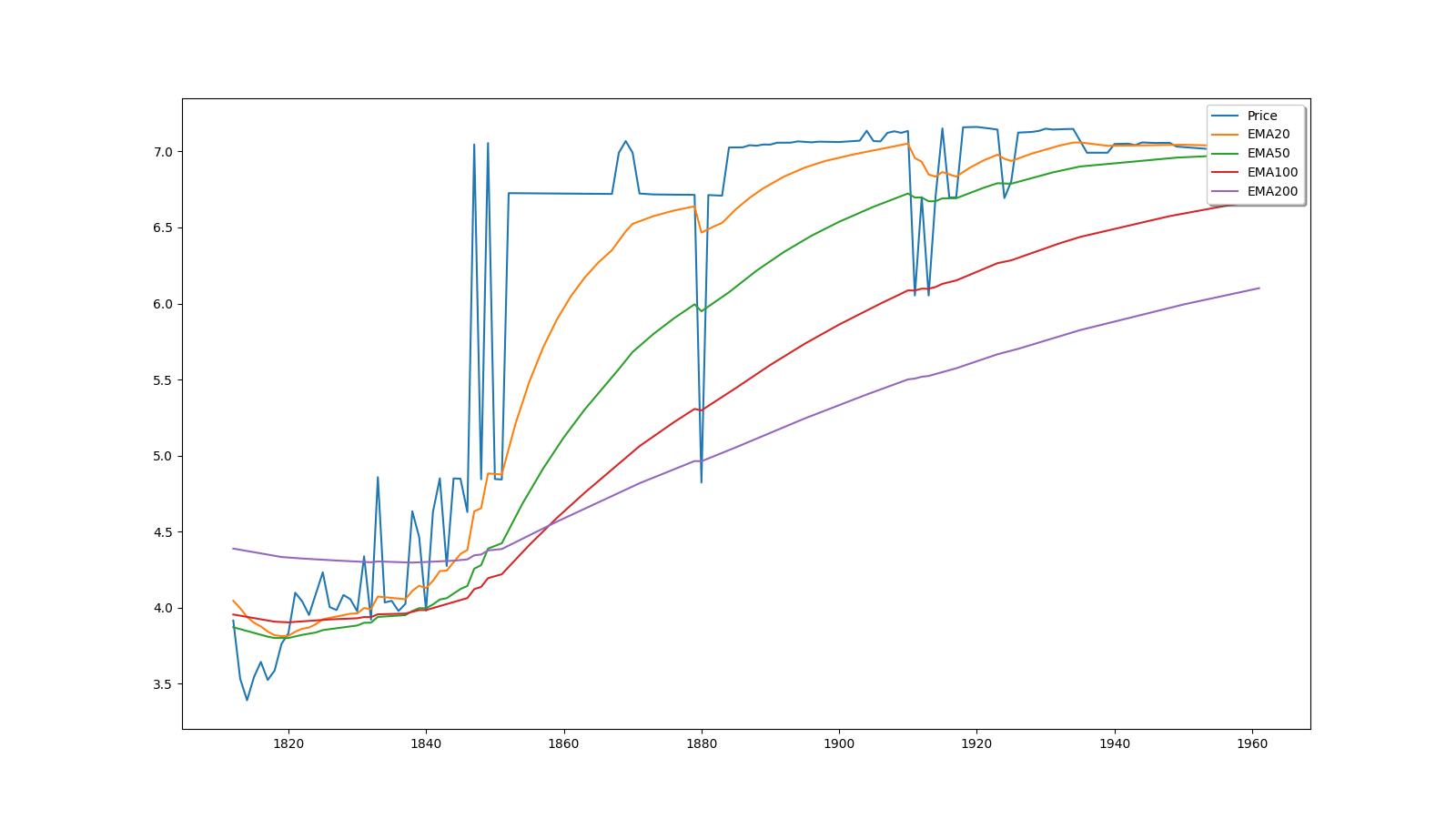 Render Token Exponential Moving Averages