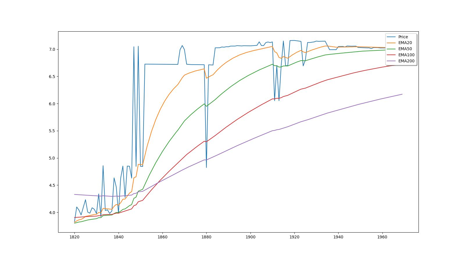 Render Token Exponential Moving Averages