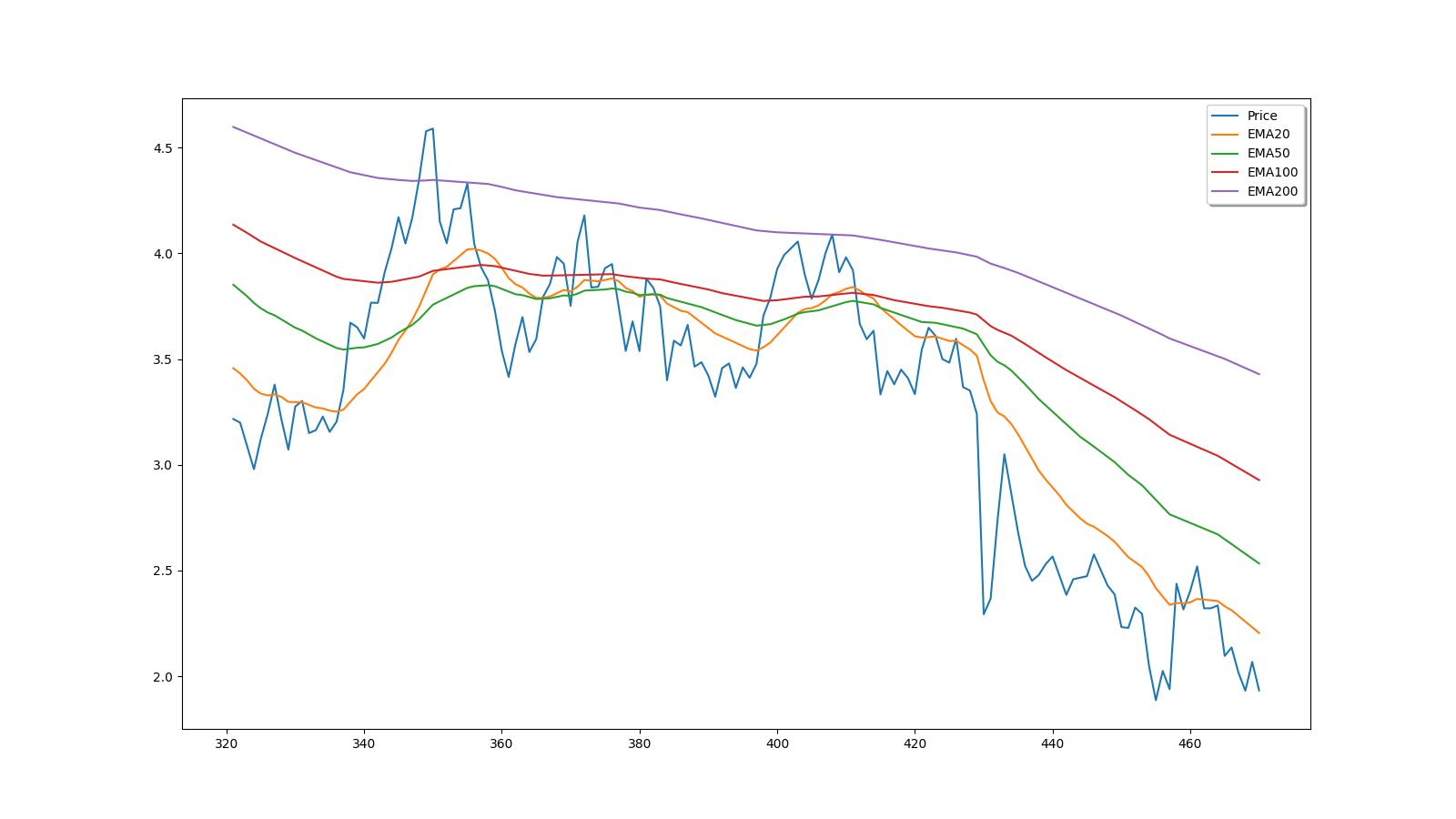 Render Exponential Moving Averages
