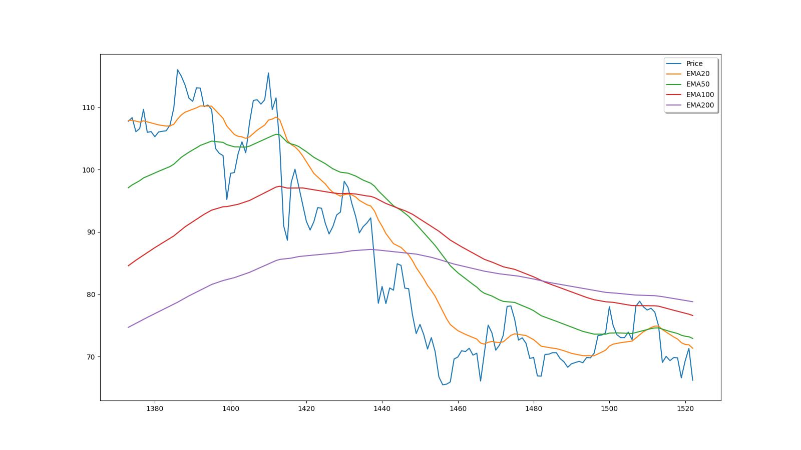 RenZEC Exponential Moving Averages