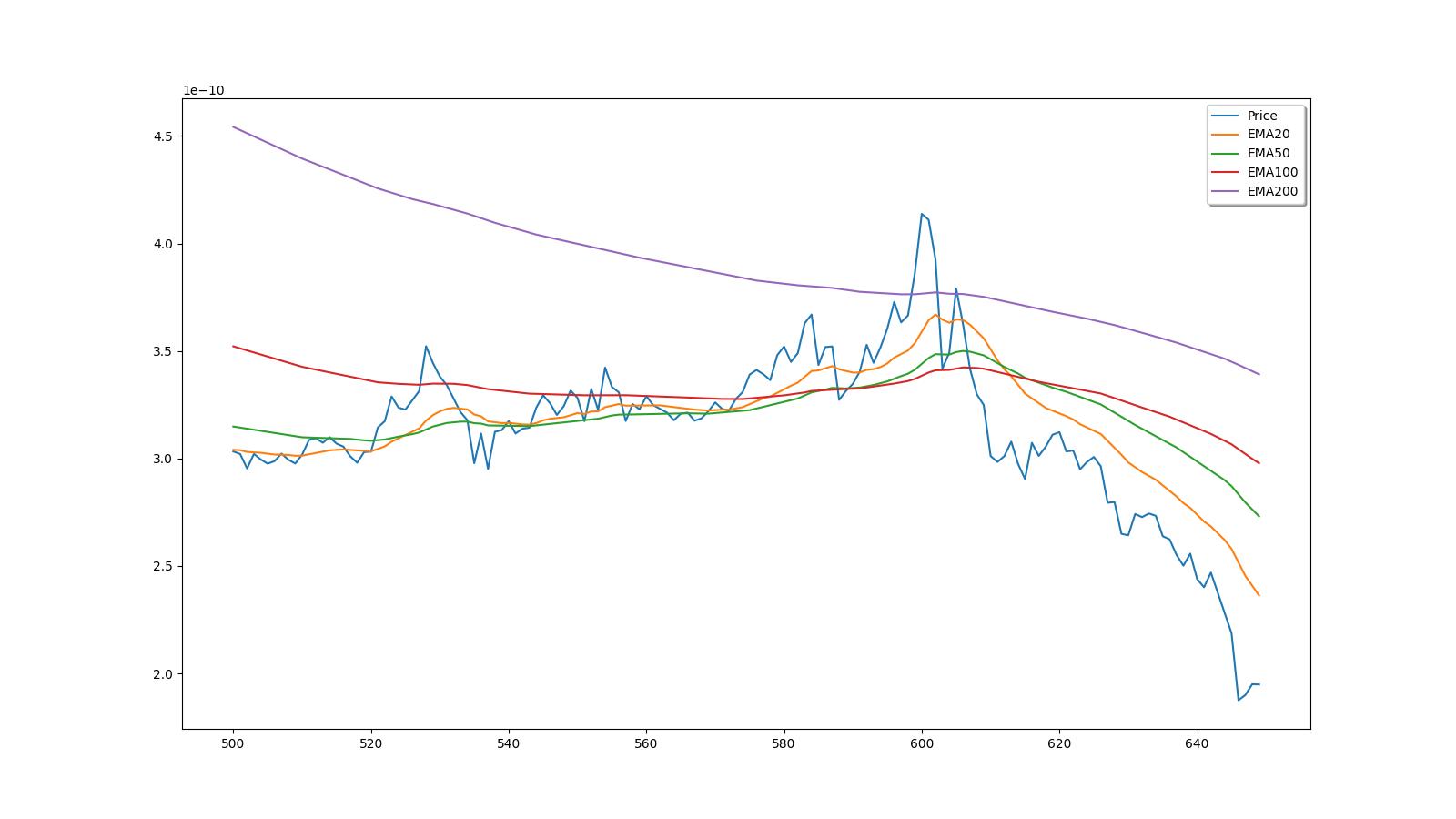 RichQUACK.com Exponential Moving Averages