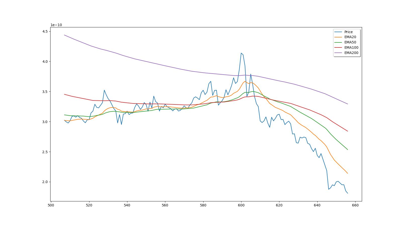 RichQUACK.com Exponential Moving Averages
