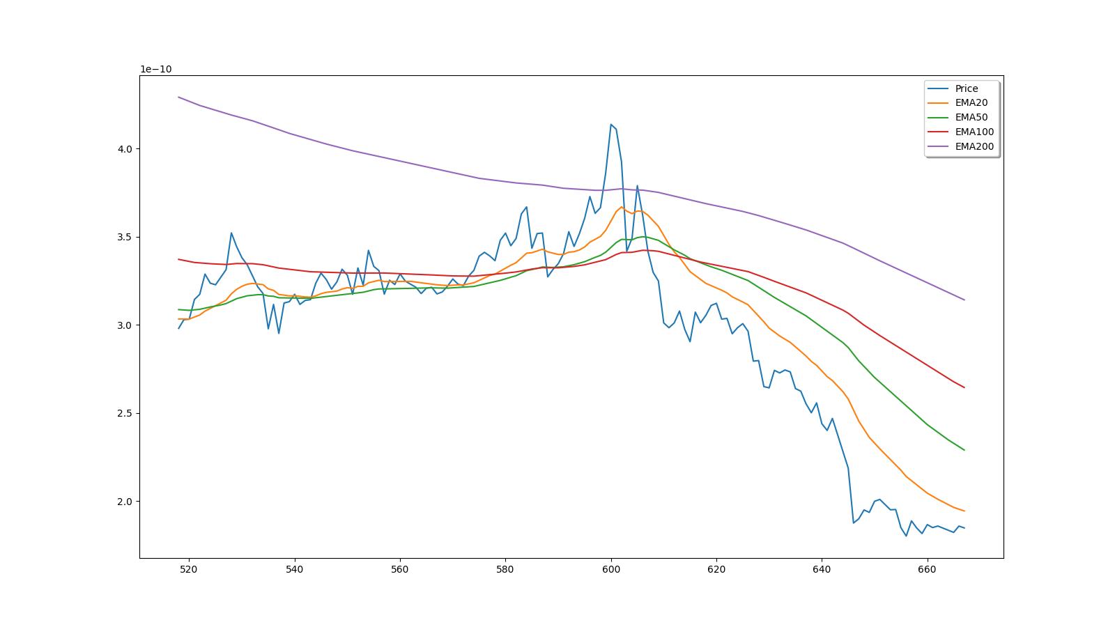 RichQUACK.com Exponential Moving Averages