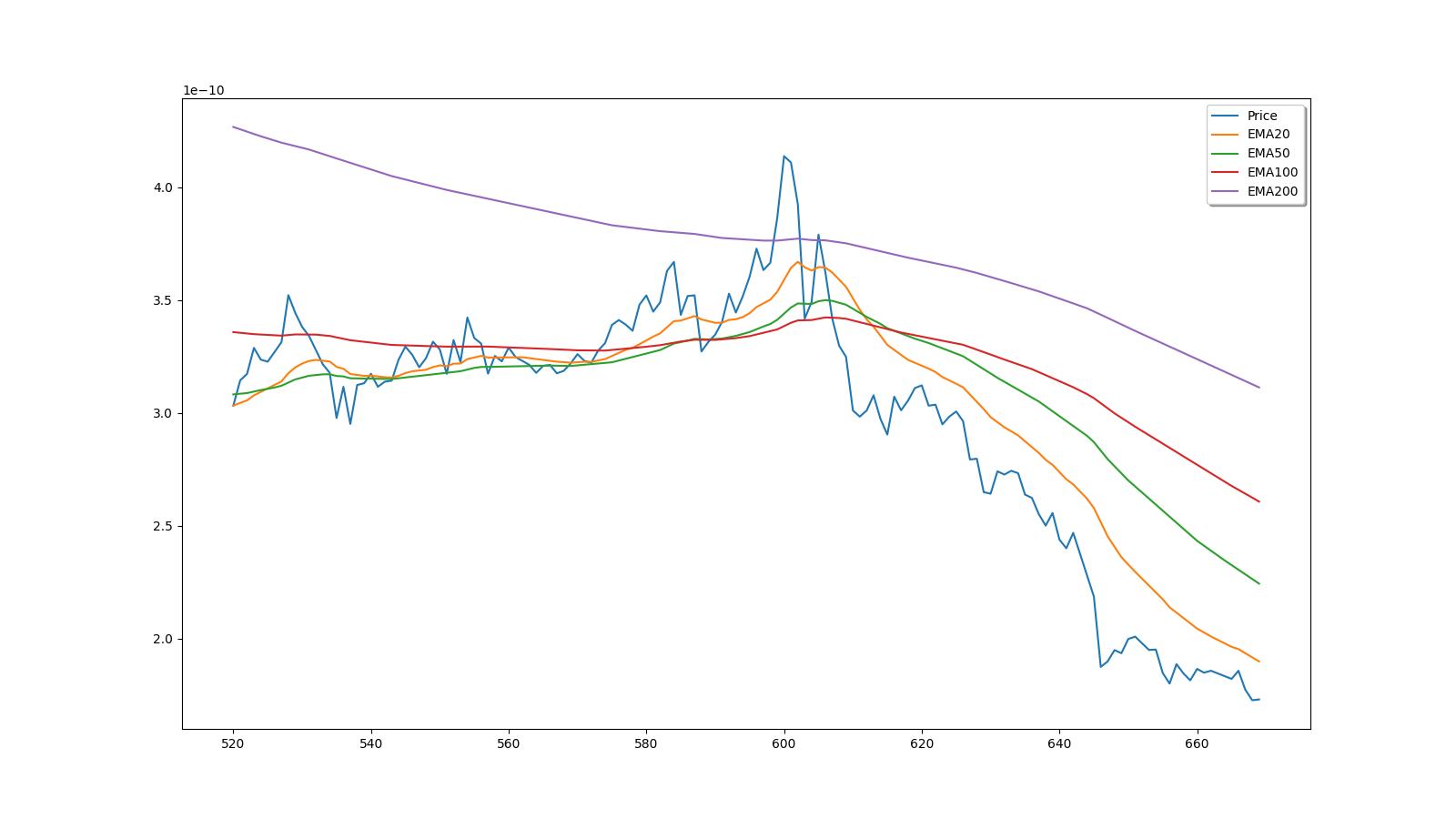 RichQUACK.com Exponential Moving Averages