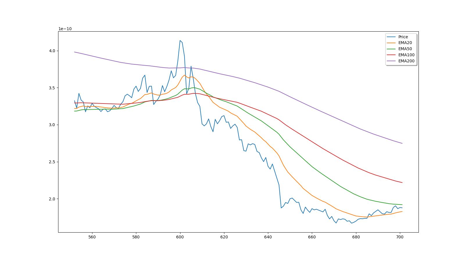 RichQUACK.com Exponential Moving Averages