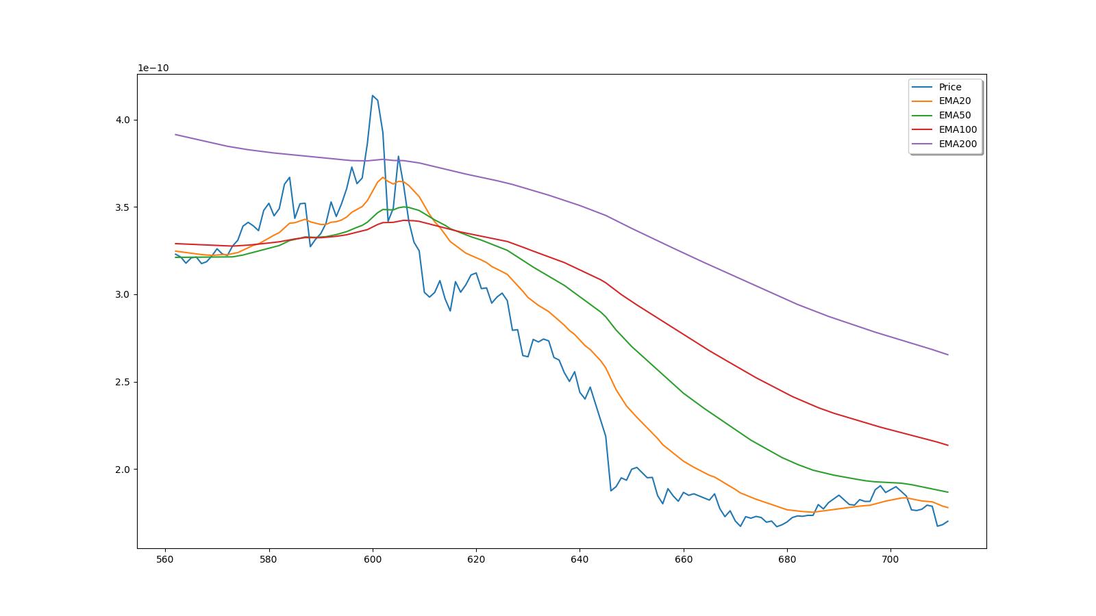 RichQUACK.com Exponential Moving Averages