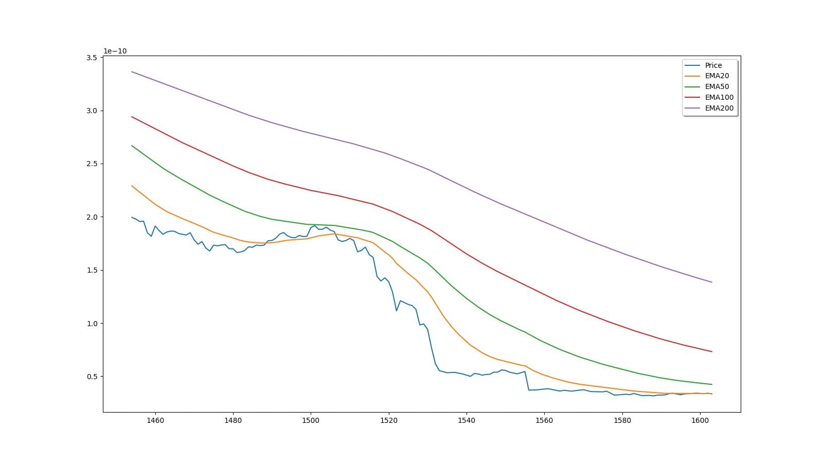 Rich Quack Exponential Moving Averages