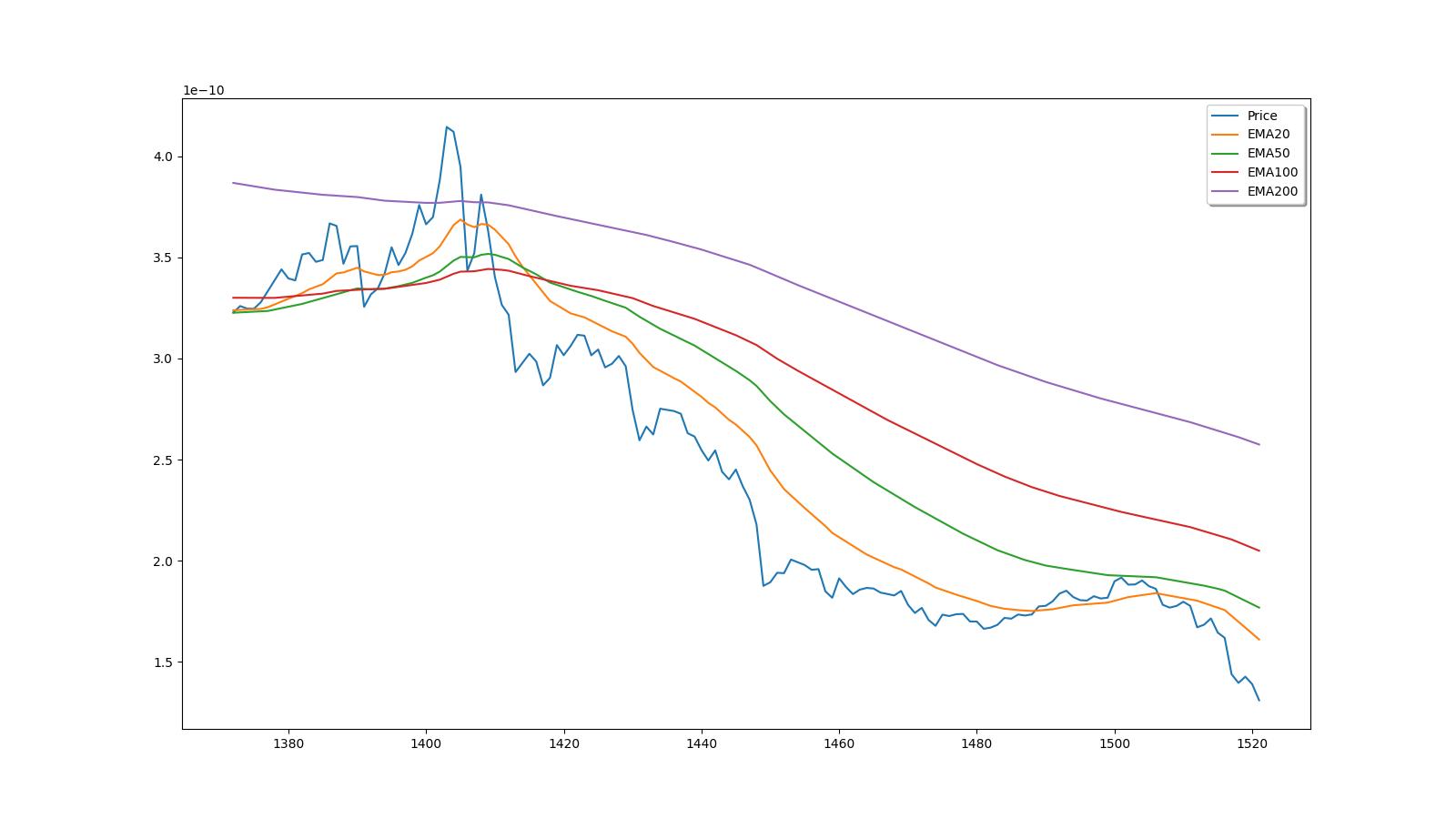 Rich Quack Exponential Moving Averages